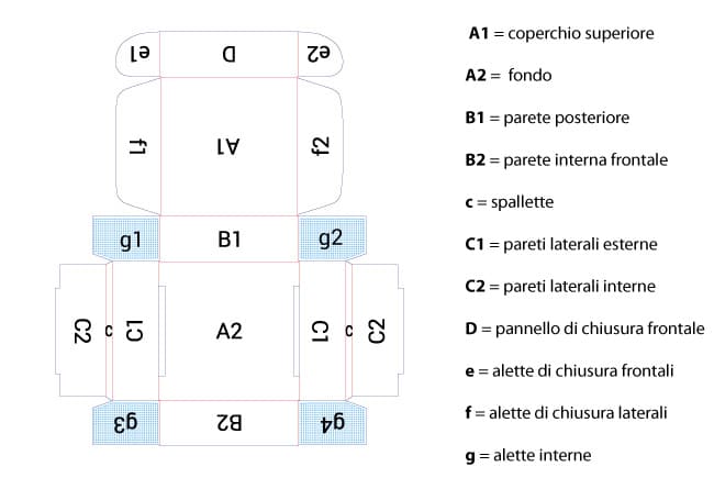 Tracciato fustella scatola a valigetta | Packly Blog