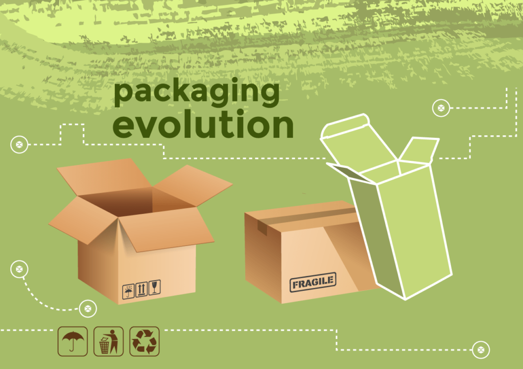 The history and evolution of packaging | Packly Blog